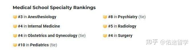 揭秘全美最佳医学院排名，有你心仪的院校吗？ - 知乎