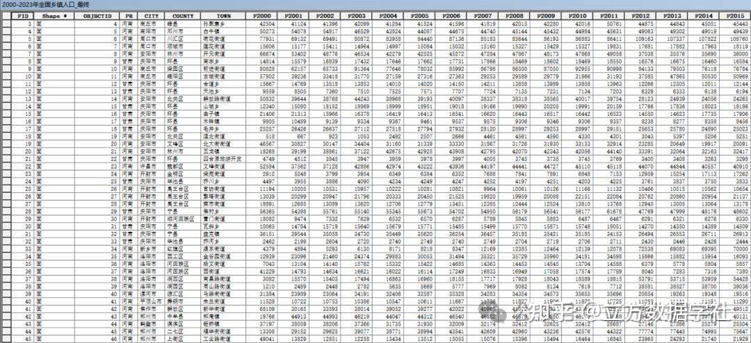 【数据分享】2000-2023年我国乡镇人口数量数据（免费获取/Shp/Excel格式） - 知乎