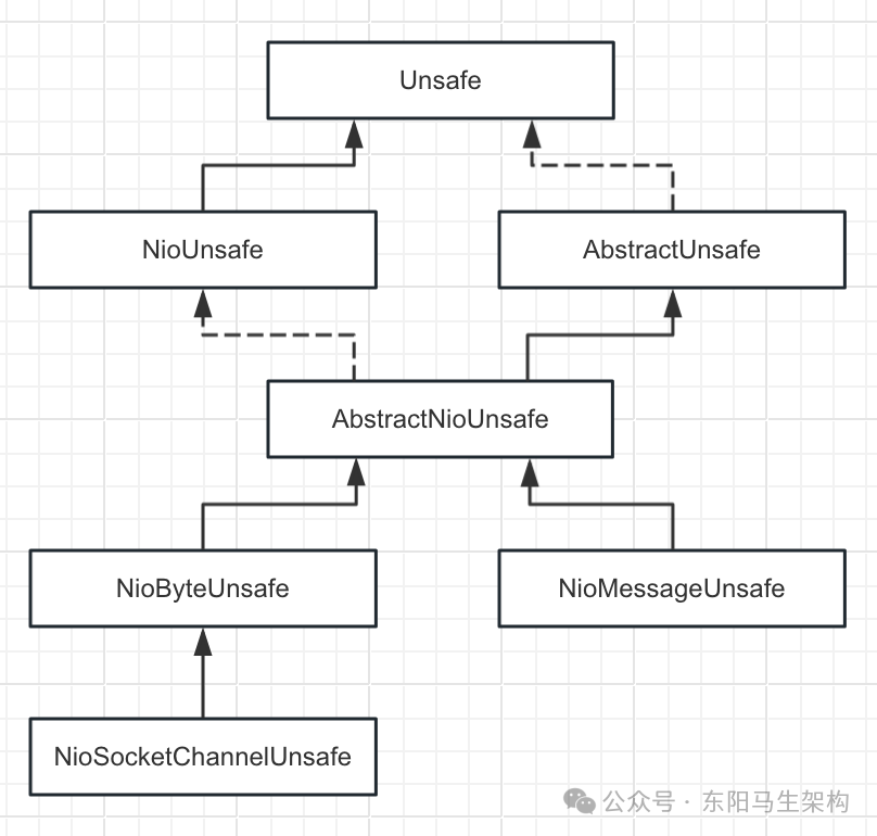 Netty源码—5.Pipeline和Handler - 知乎