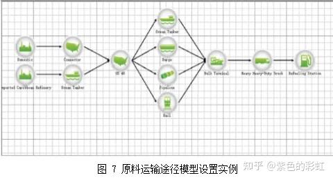 【科研必备】基于OpenLCA、GREET、R语言的生命周期评价方法、模型构建及典型案例应用（LCA模型的构建与分析等） - 知乎