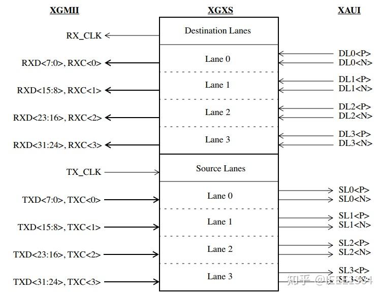 万兆网自学笔记 - 知乎