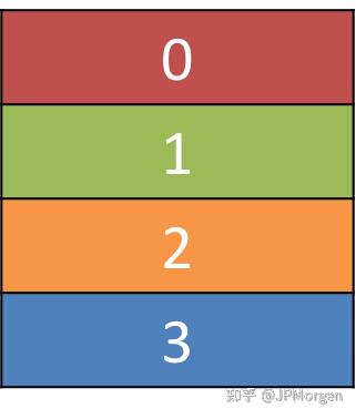 4. PyQt 布局(Layout) - 知乎