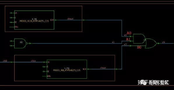 手把手教你如何做好OCC(On Chip Controller)电路的时钟树综合 - 知乎
