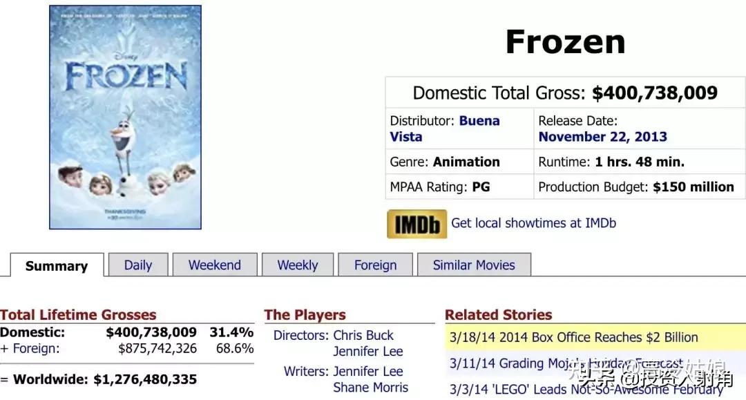 你需要知道的有关迪士尼的一切（乐园+IP授权零售+网络业务篇） - 知乎