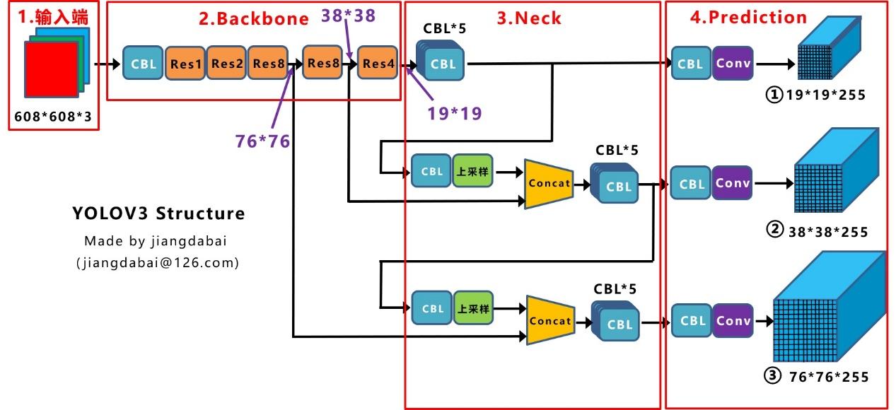 多尺度融合介绍 - 知乎