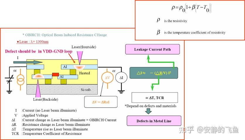 EMMI/OBIRCH的原理及应用 - 知乎
