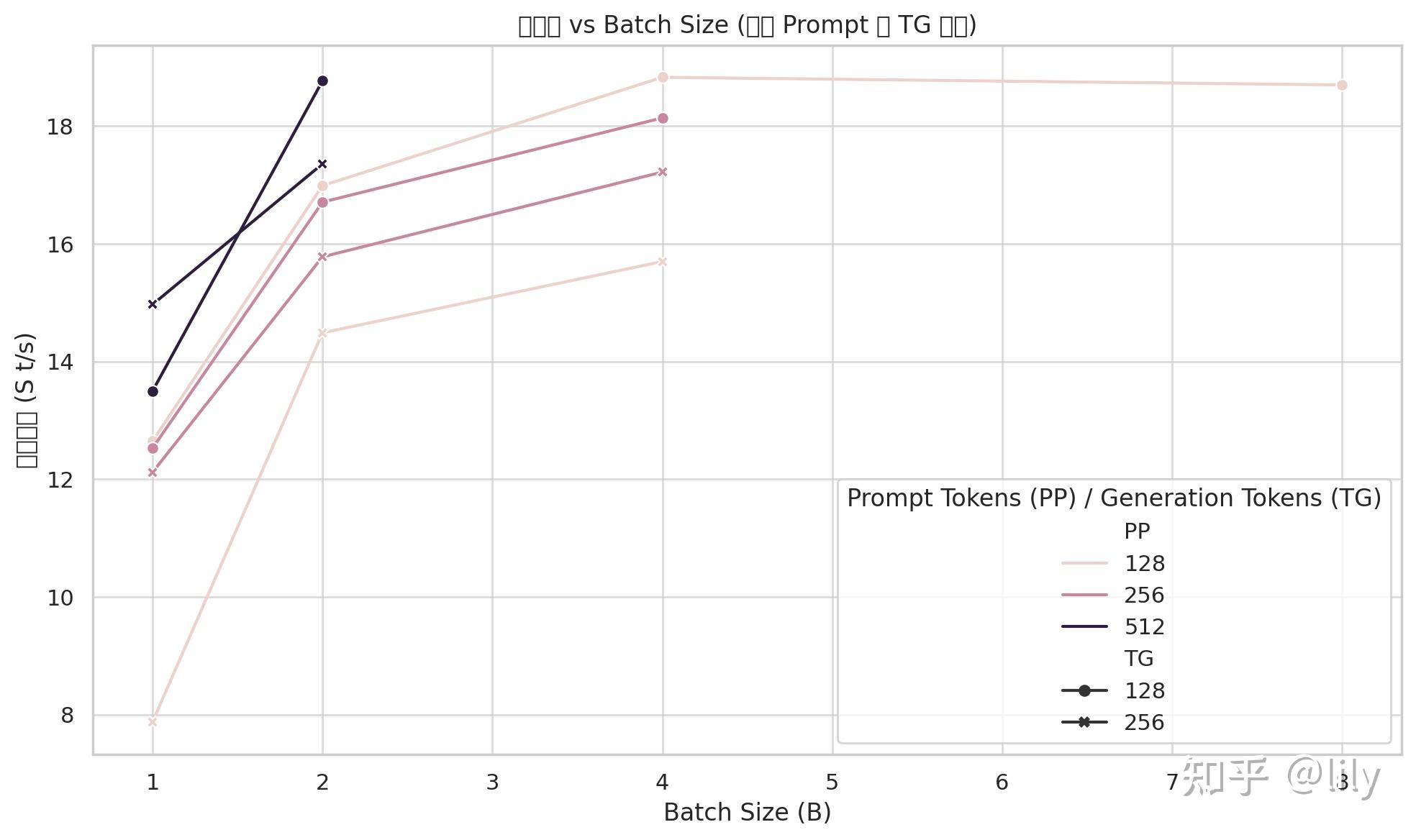 CPU部署llama.cpp性能指标分析 - 知乎
