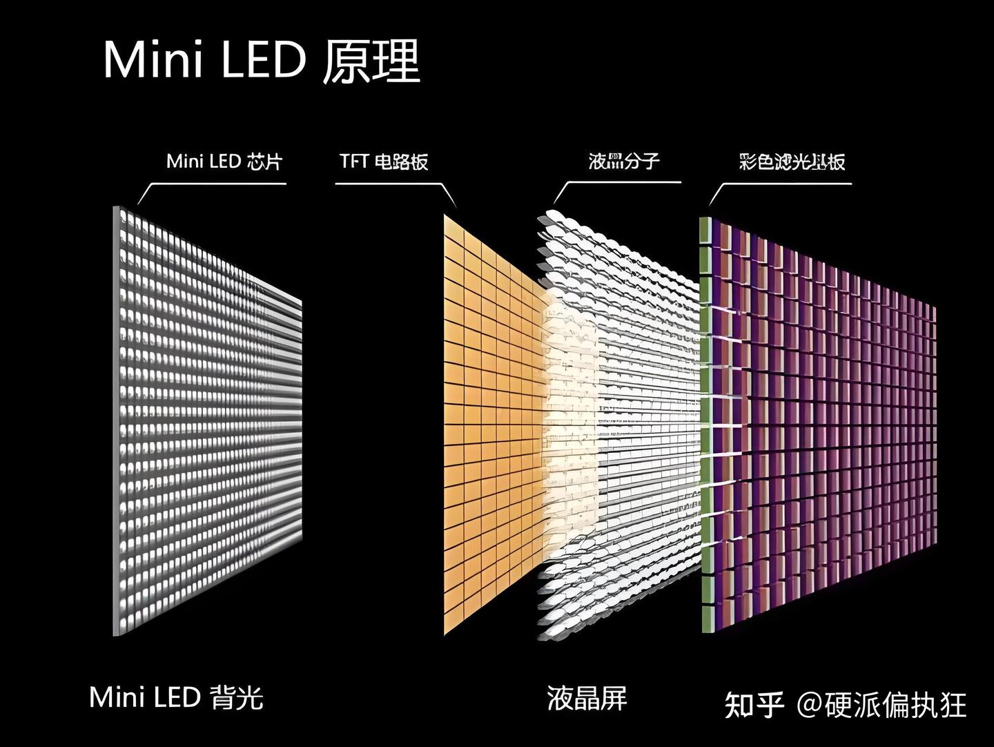4K 显示器：OLED、MiniLED、Nano IPS 的区别与选购指南 - 知乎