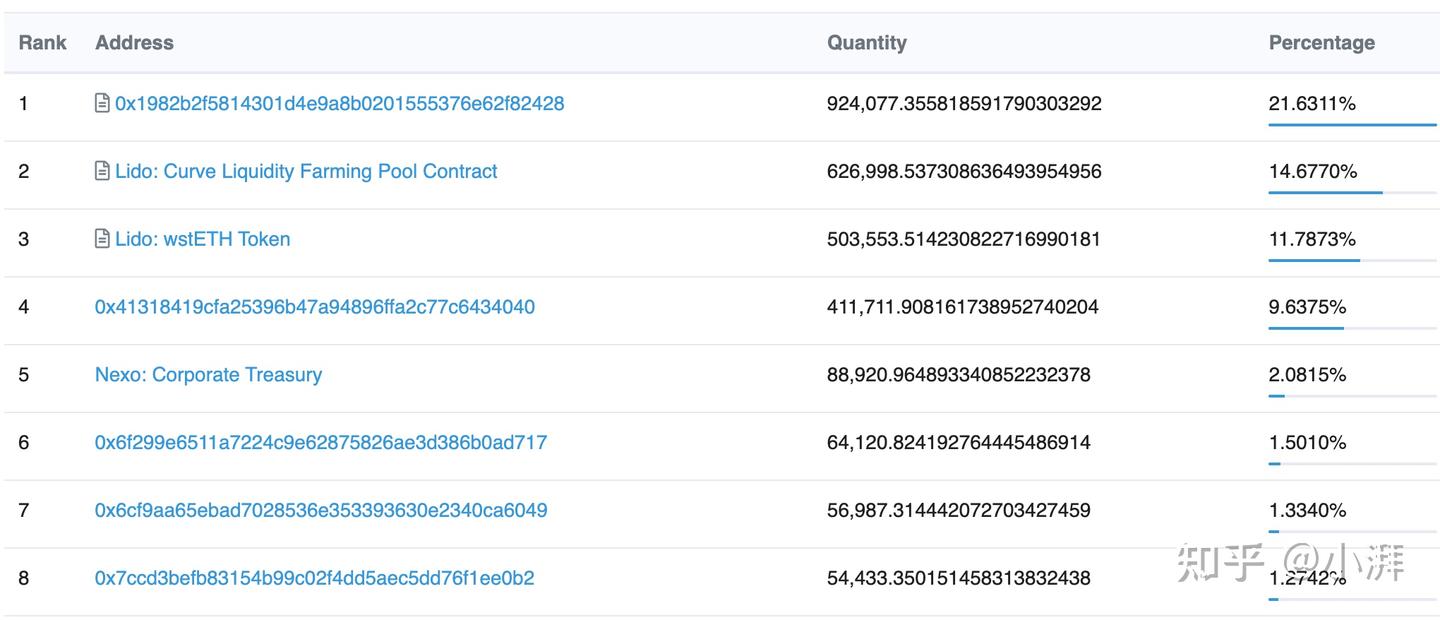 读懂TVL：戳破“泡沫”，不同项目中的TVL究竟有什么意义？ - 知乎