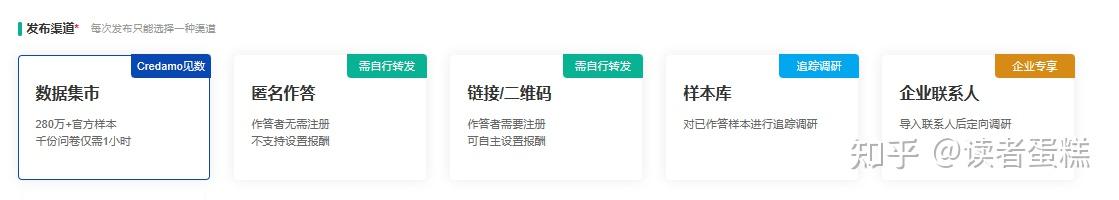 如何使用Credamo进行问卷样本收集 - 知乎