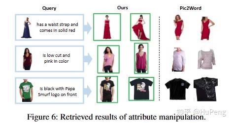 Context-I2W:Mapping Images to Context-dependent Words for Accurate Zero-Shot Composed ...