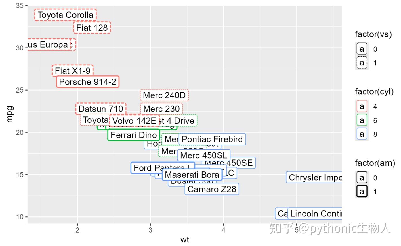 万字详解！时隔7年，ggplot2 18岁迎来v4.0.0大版本更新！ - 知乎