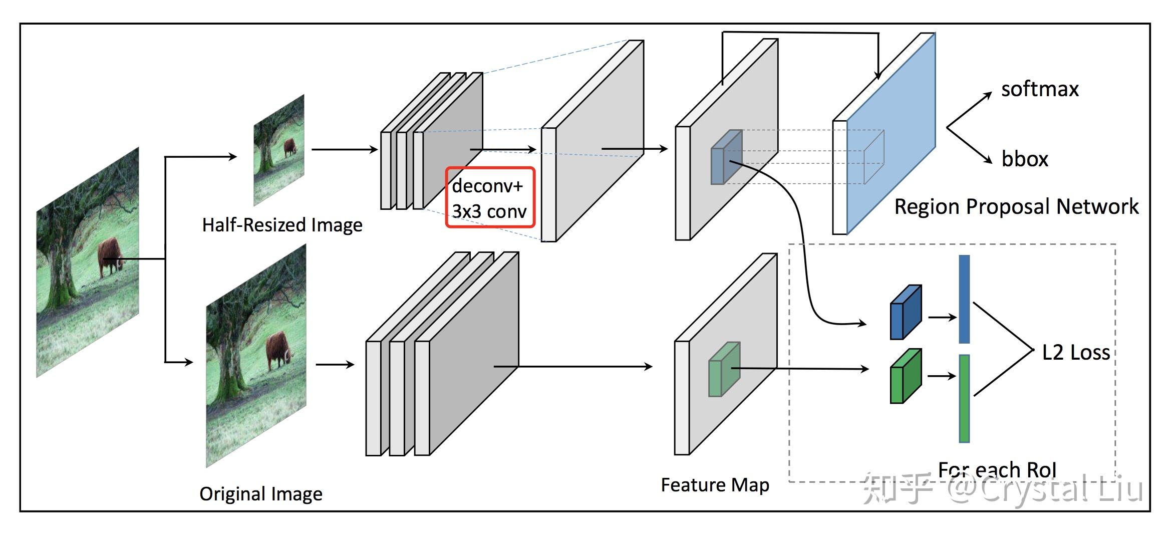 论文笔记：CVPR2017-Mimicking Very Efficient Network for Object Detection - 知乎
