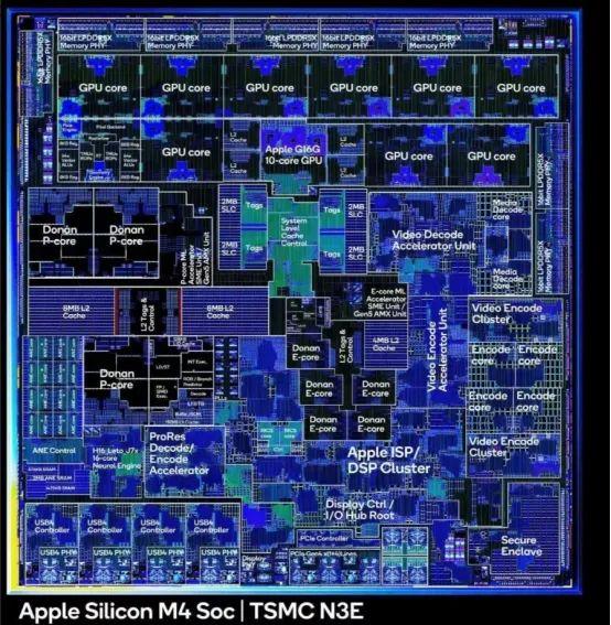 迄今蓝星最强芯-苹果M4芯片的dieshot 分析-10 核 CPU + 10 核 GPU - 知乎