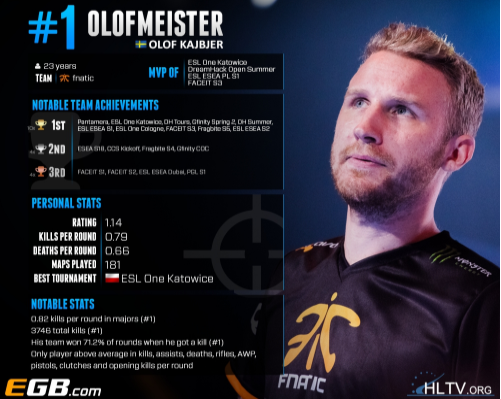 【CSGO历史】火中天使，勇攀高峰——olofmeister - 知乎