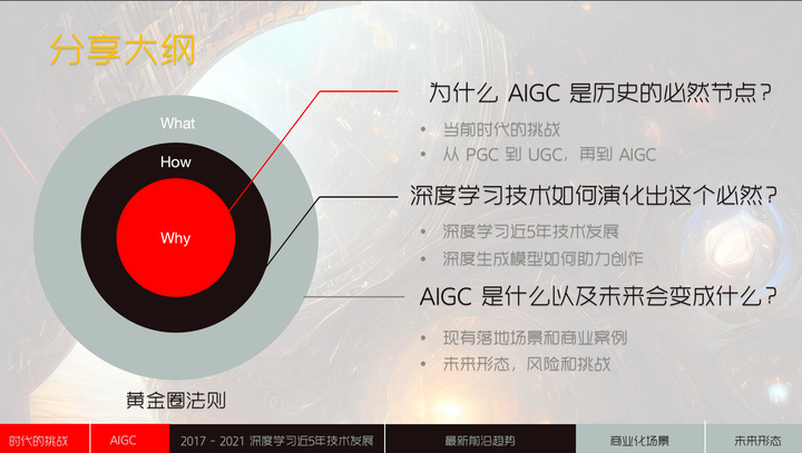 浅谈一些AIGC赚钱赛道 - 知乎