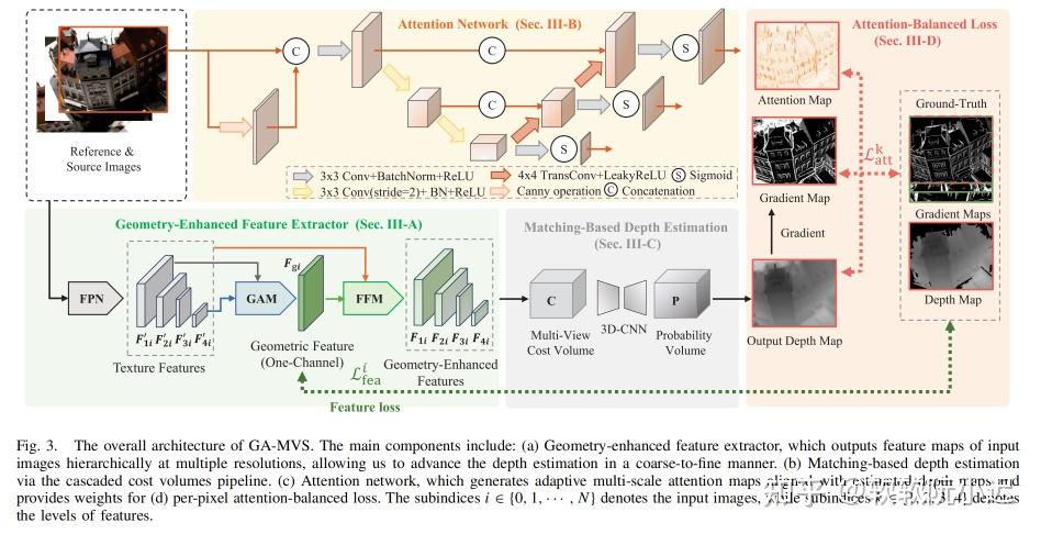 MVSNet系列论文：Geometry-Enhanced Attentive Multi-View Stereo for ...