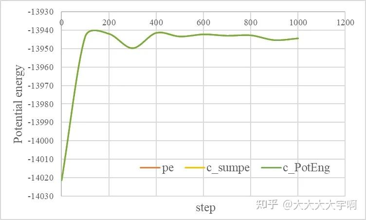 LAMMPS中的能量输出方式 - 知乎