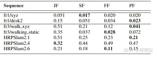 FlowFusion: Dynamic Dense RGB-D SLAM Based on Optical Flow - 知乎