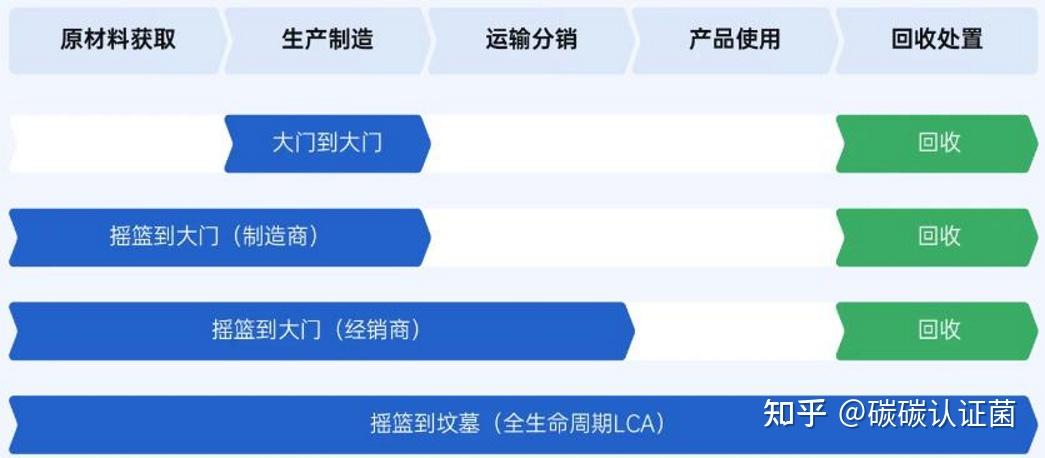 一文读懂：EPD认证是什么？ - 知乎