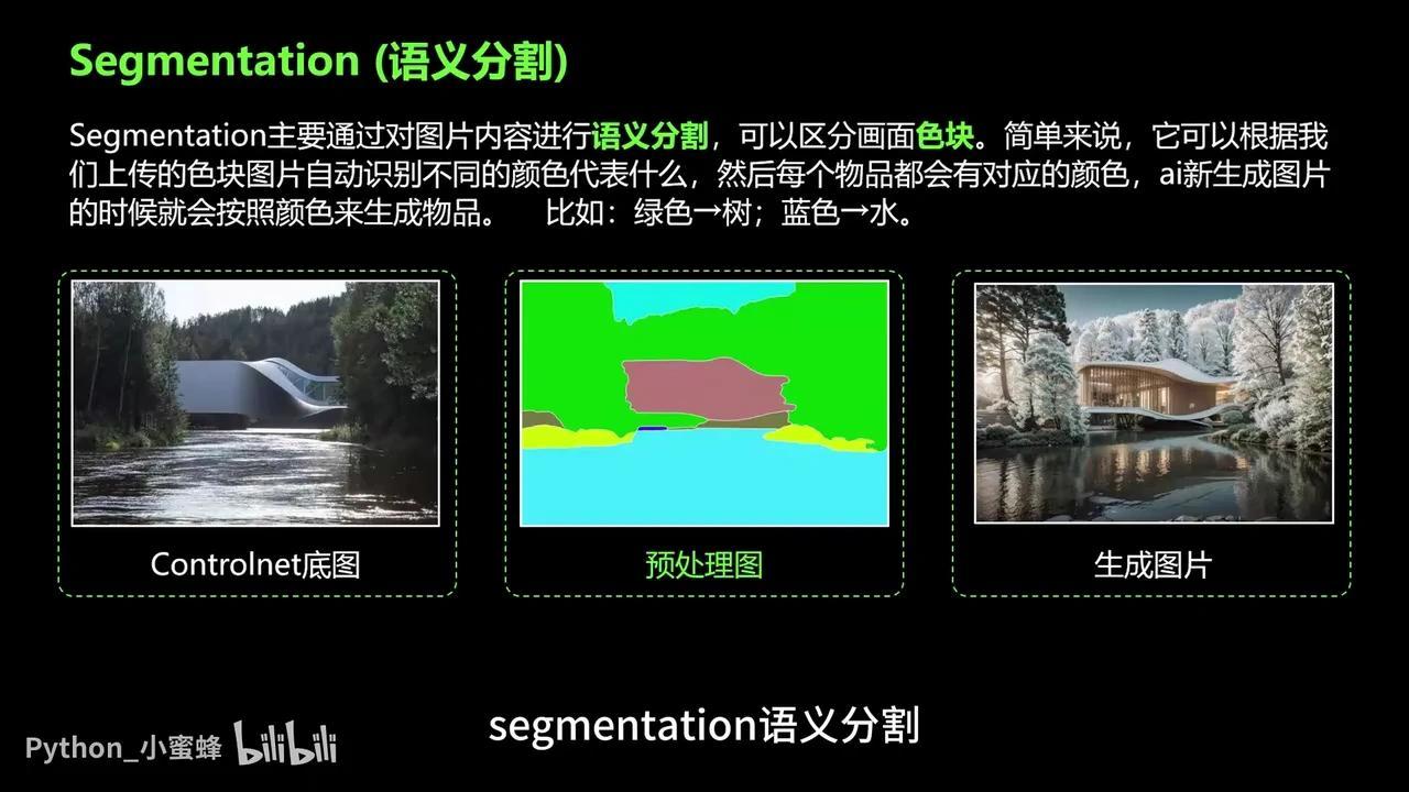 Stable Diffusion辅助建筑设计详细教程（附SD安装包插件）一键快速生成你想要的效果图，人人都能成为建筑设计师！ - 知乎