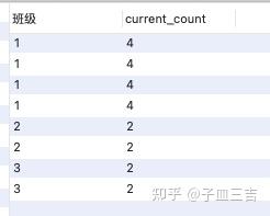 SQL 窗口函数 ( window function ) - 知乎