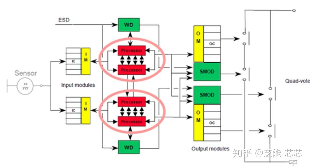 安全关键系统中的冗余与诊断：平衡成本与安全完整性 - 知乎