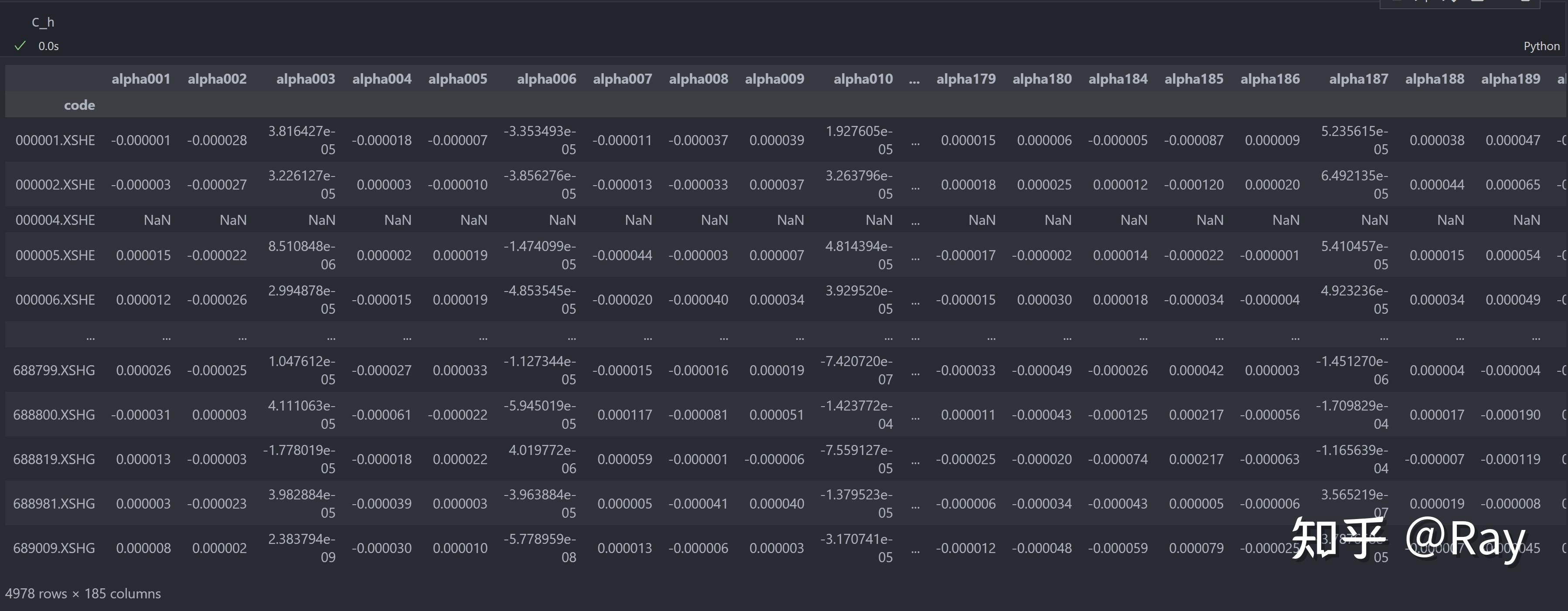 ML阅读笔记-No.017-Double-Selection Lasso Python Implementation - 知乎