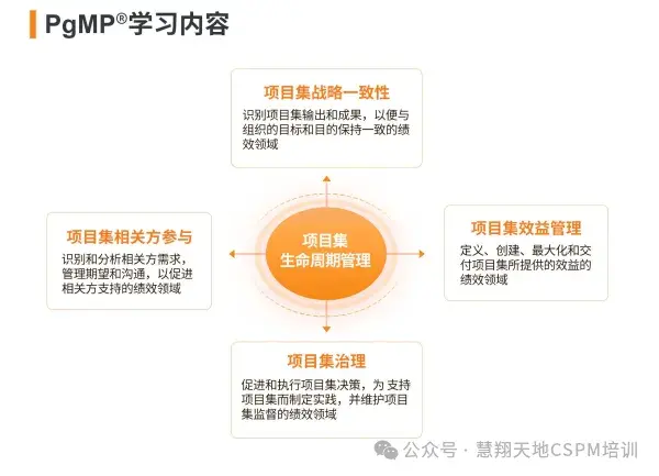 PgMP®=CSMP-3级？真相大不同！ - 知乎