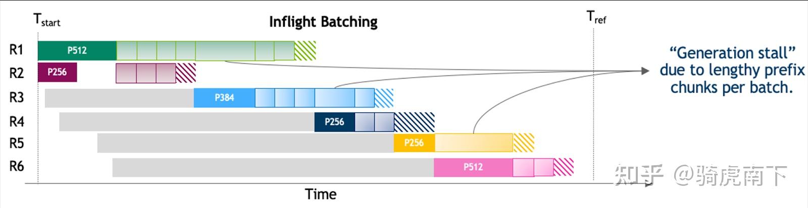 为什么要做PD分离 - 知乎