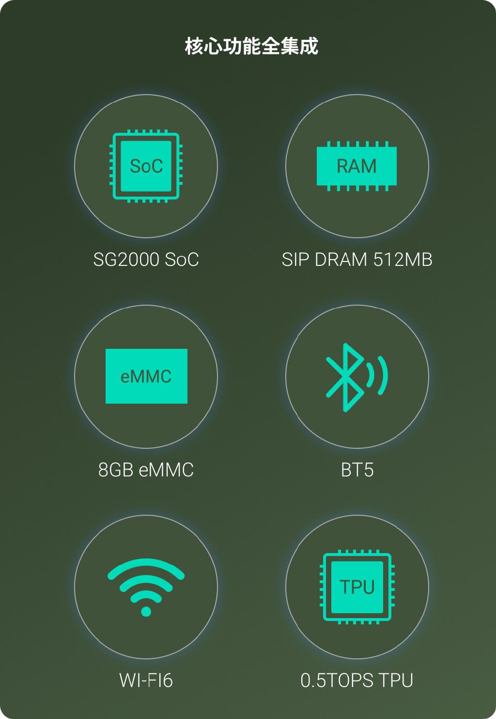 《Milk-V新品来袭！用 Duo Module 01 快速构建你的智能硬件项目》 - 知乎