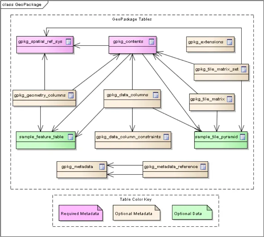GeoPackage 文件格式标准，开启地理空间数据新视野 - 知乎