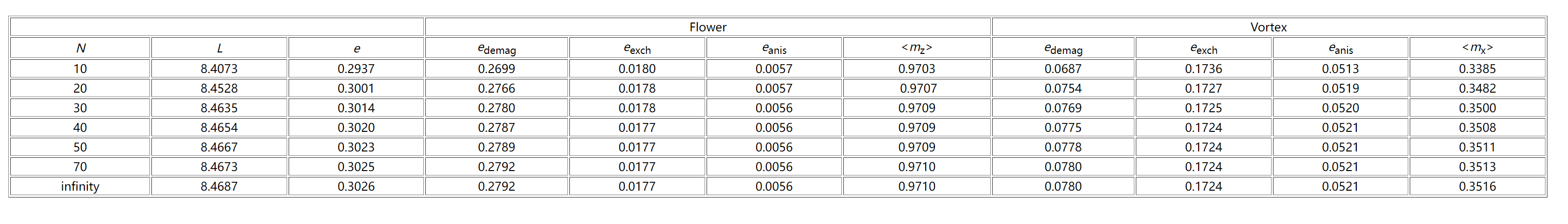 MUMAX3在Linux上的运行示例|4 - 知乎