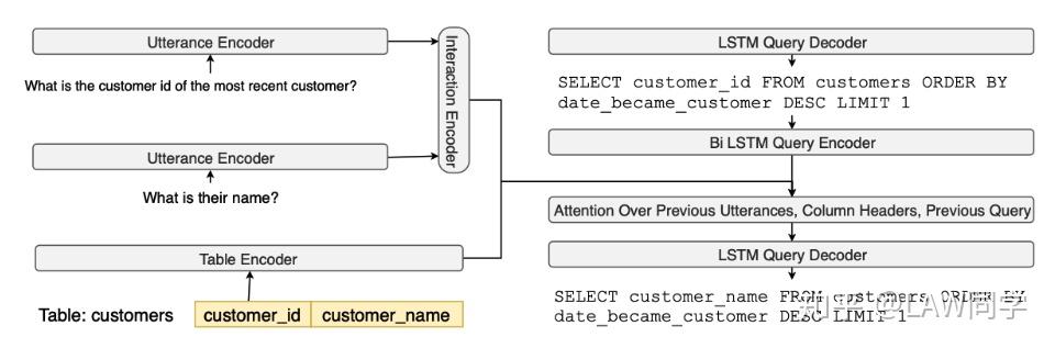 多轮text-to-SQL 任务介绍 - 知乎