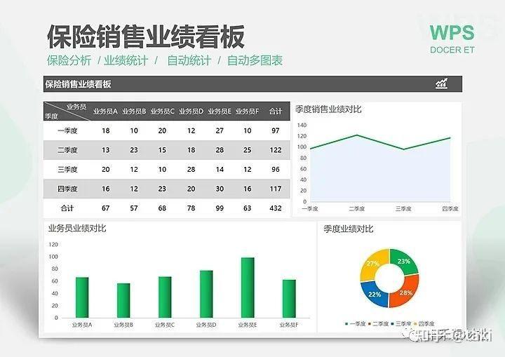超好用！这488套Excel可视化动态图表模板简直是绝了！自带公式！ - 知乎
