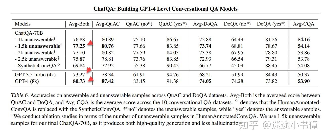 [论文尝鲜]ChatQA:构造GPT-4级别的对话QA模型 - 知乎