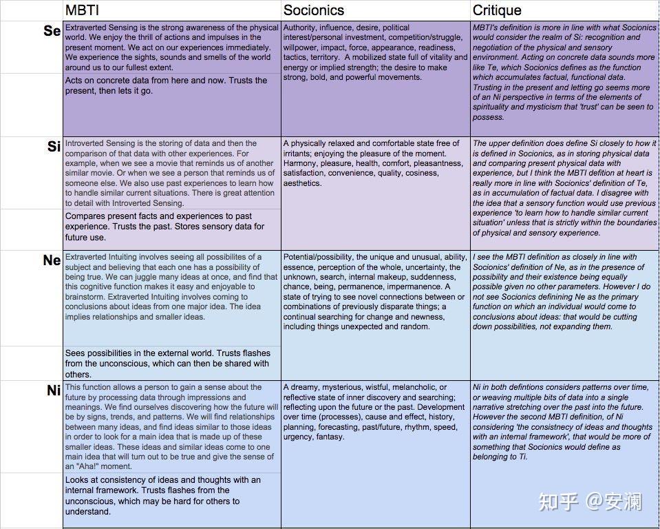 INxx的socionics细分类 - 知乎