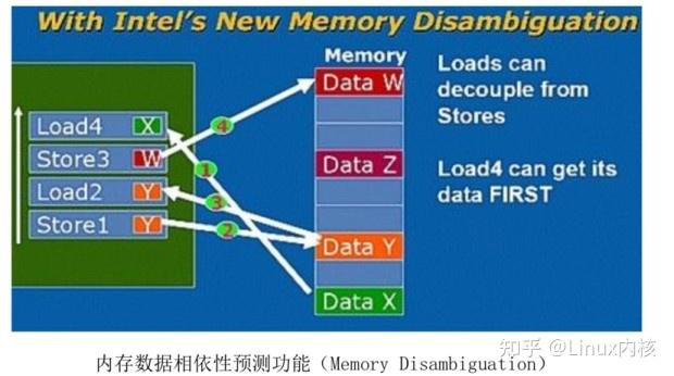 全网最详细的Intel CPU体系结构分析 - 知乎