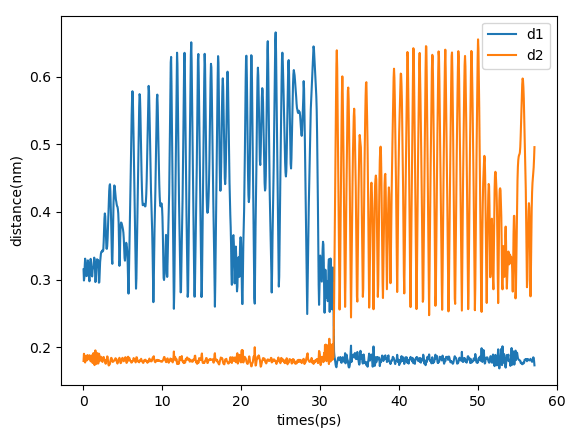 【龙讯module小课堂】Metadynamics：PWmat+PLUMED实现元动力学算例详解 - 知乎