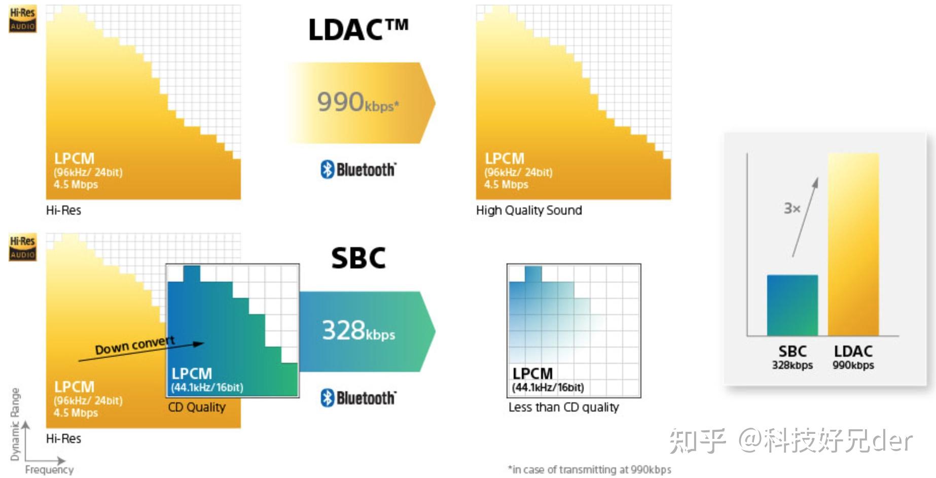 LHDC5.0是不是比LDAC音质好？ - 知乎