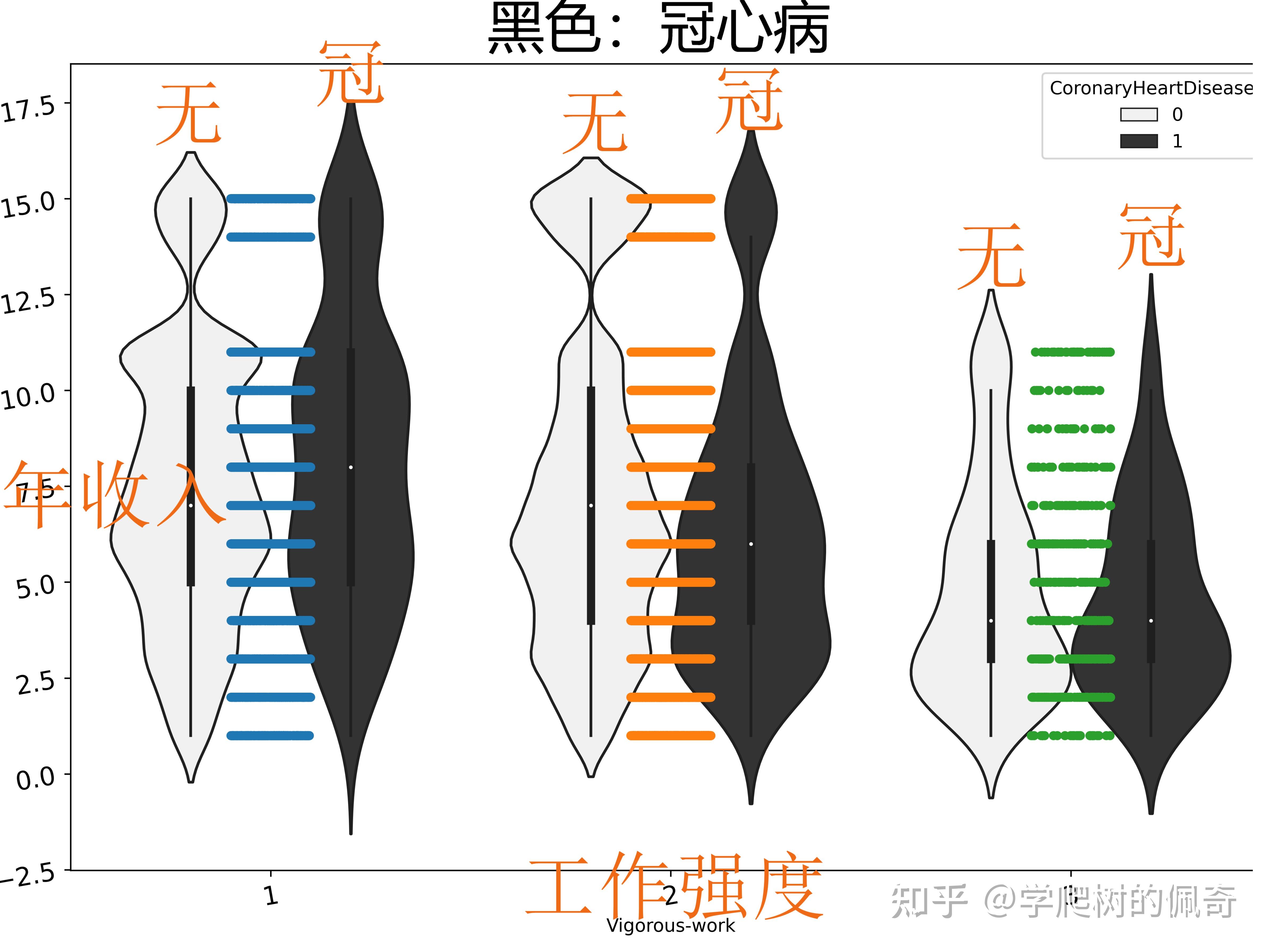 NHANES数据库练手DAY7（冠心病篇） - 知乎