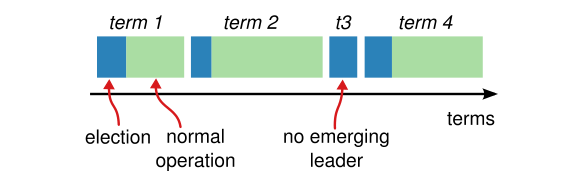 Raft 论文详析 - 知乎