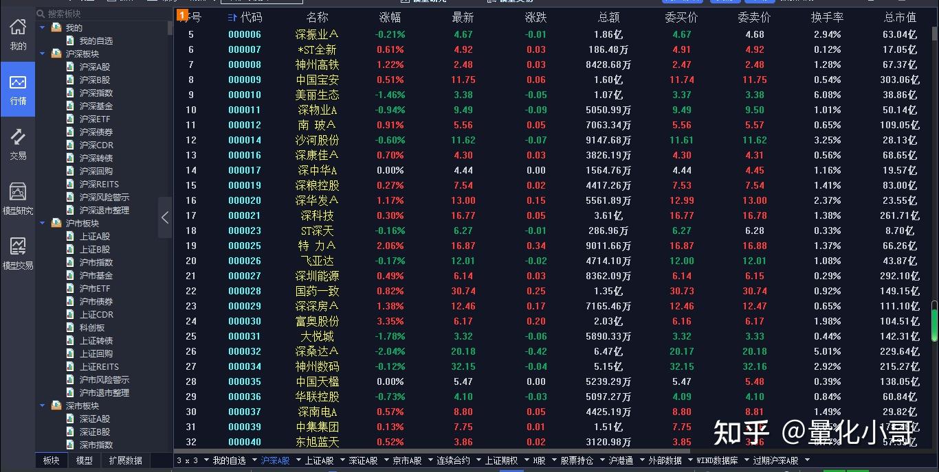 2024年量化交易QMT&Ptrade哪个好用？哪家券商支持？ - 知乎