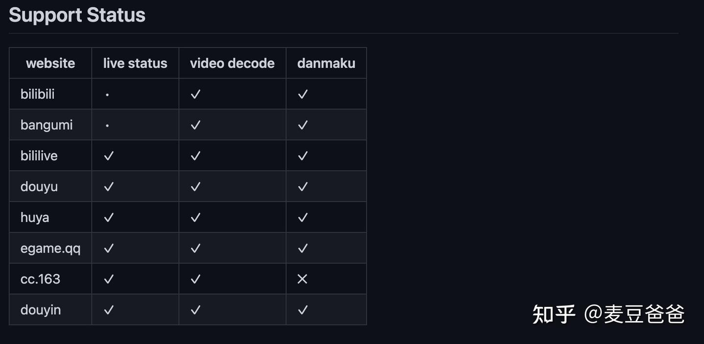 「软件攻略」简单两步让MacBook观看在线视频不再风扇狂转 - 知乎