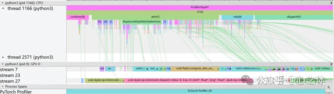 day4：优化并行策略-DualPipe（双向流水线）EPLB（专家并行负载均衡器）训练和推理框架的分析数据 - 知乎