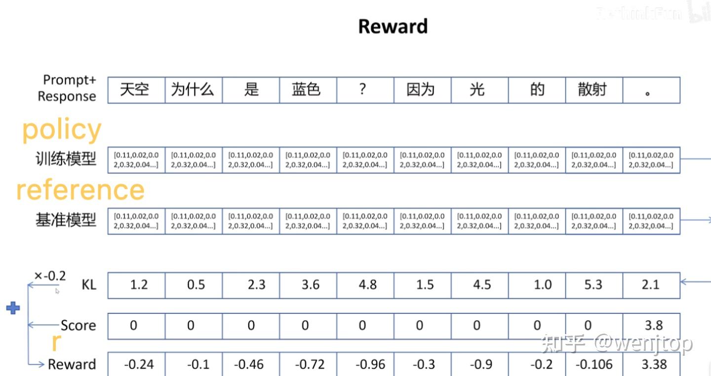 DeepSeekMath PPO和GRPO 原理 - 知乎
