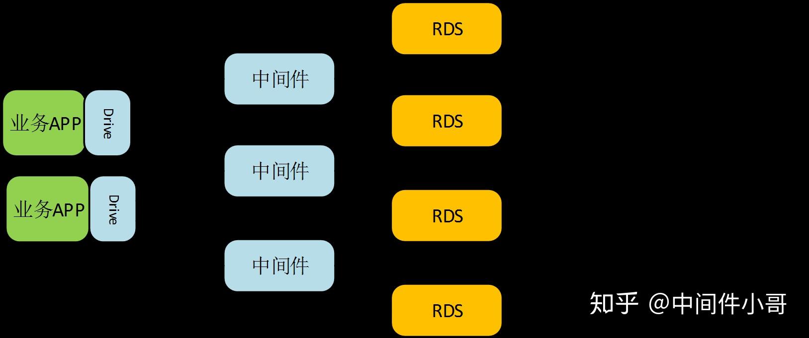 MySQL-JDBC Loadbalance深入解析 - 知乎