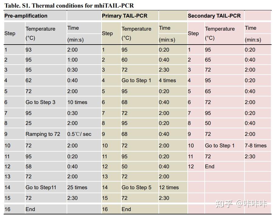 技术分享- 扩增未知侧翼序列：mhiTAIL-PCR - 知乎