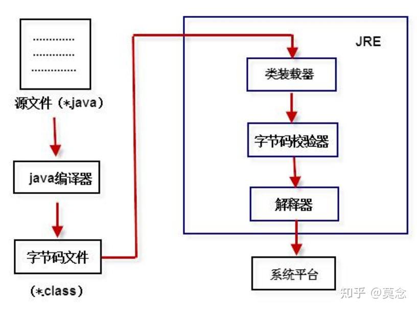 【JAVA基础】01java入门 - 知乎