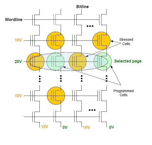 NAND-flash基础 - 知乎